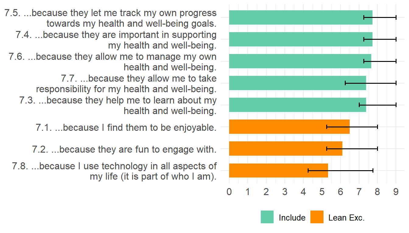 Delphi study - Interim Report - 7. Digital Behavioural Regulation